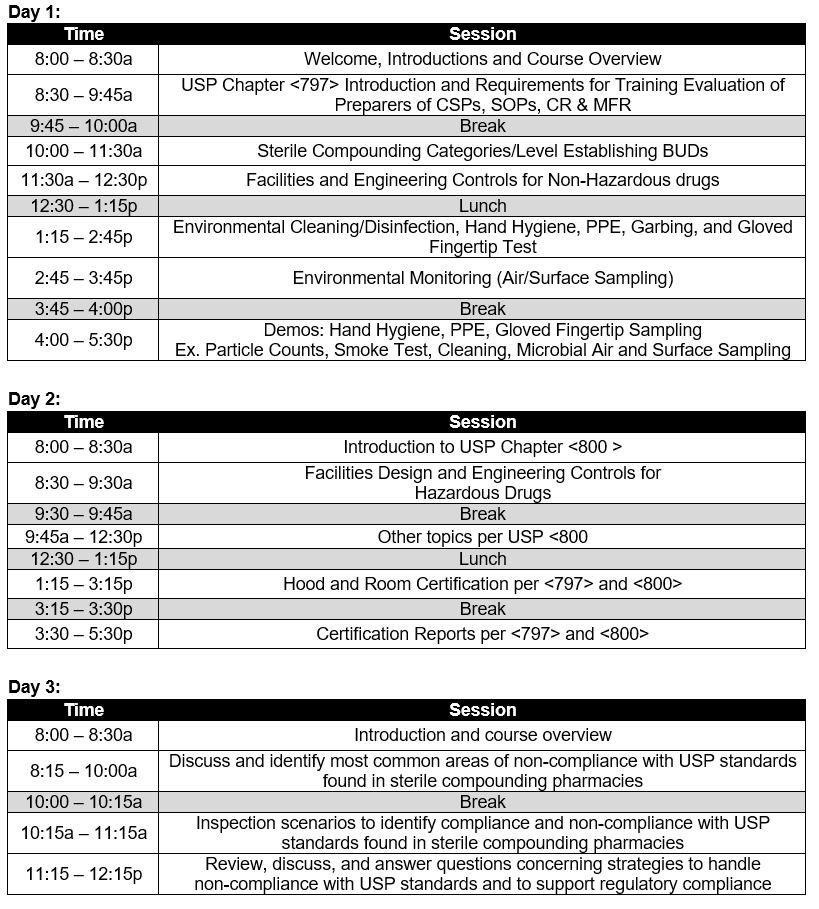 KPIC: Board of Pharmacy Inspector training on practical compliance with ...