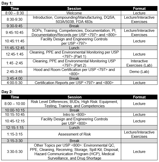 Update on compliance with standards for sterile compounding with ...